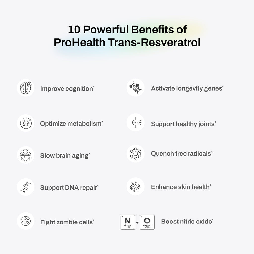 Trans-Resveratrol Plus - 1000 mg per serving, 60 capsules - 3 pack ...